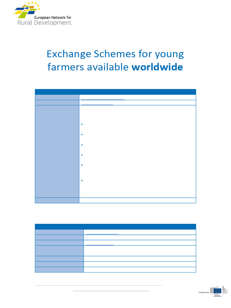 Exchange Schemes Young Farmers - Worldwide | PDF | Dairy | Internship