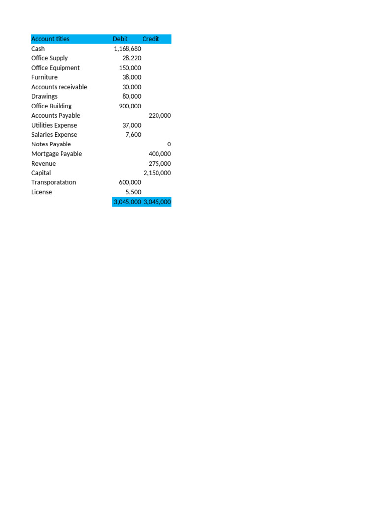 Statement of Financial Position 2 | PDF