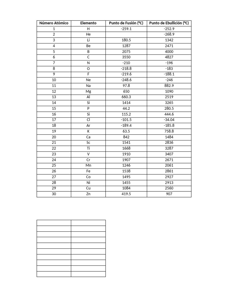 Nicole Anthonella Soto Mendoza - Puntos - Fusion - Ebullicion2025 | PDF | Química Física ...