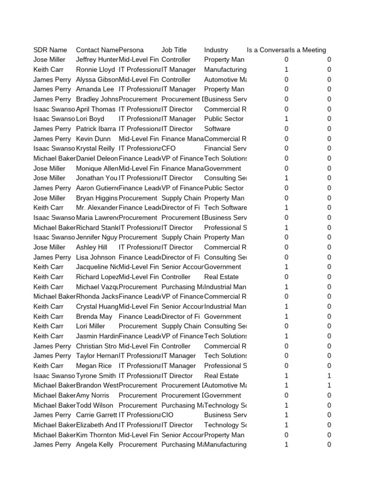 YipitData SpendHound Sales Operations Associate Exercise Raw Data | PDF