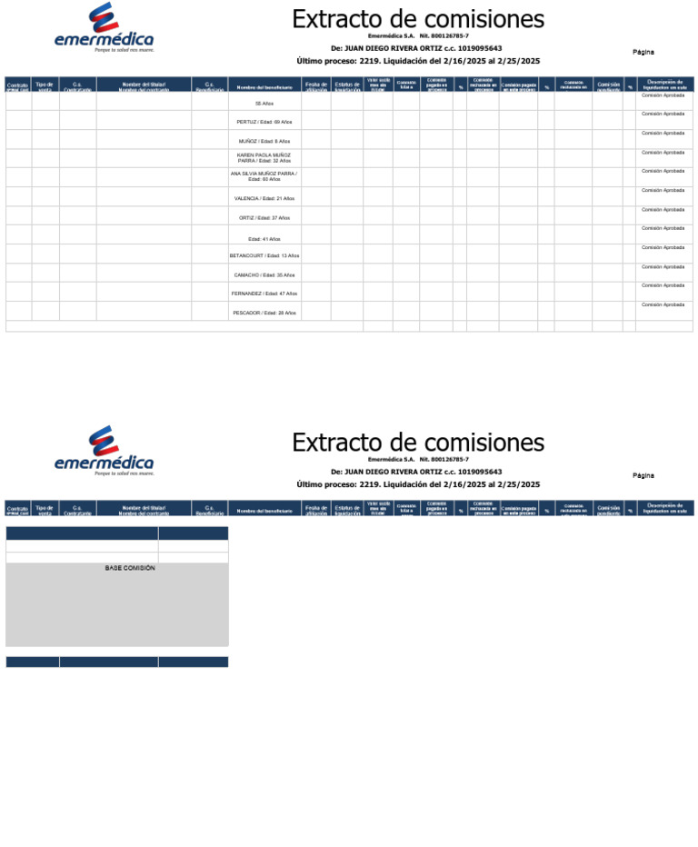 RTE COMISIONES | PDF