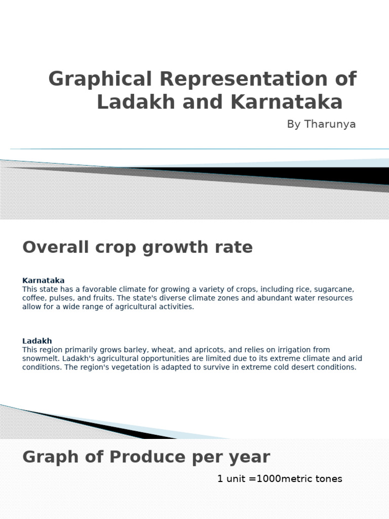 Graphical Representation of Ladakh and Karnataka | PDF