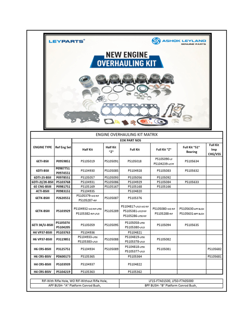 Engine Overhauling Kit Matrix | PDF