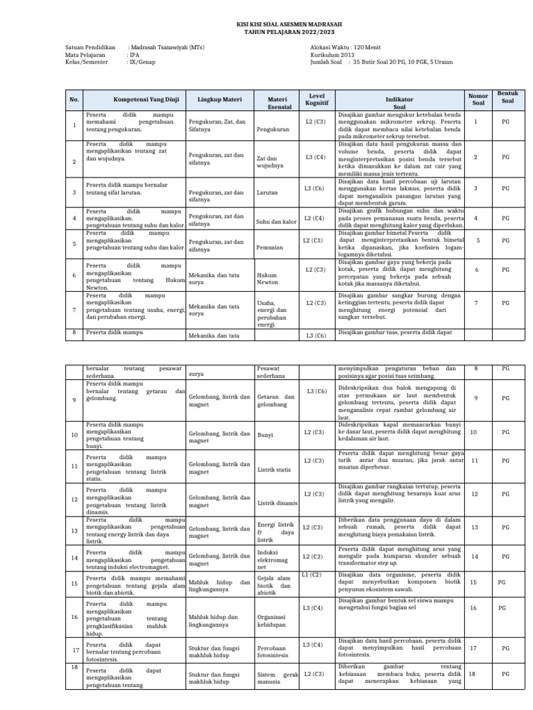 Kisi-Kisi Asesmen Madrasah IPA | PDF