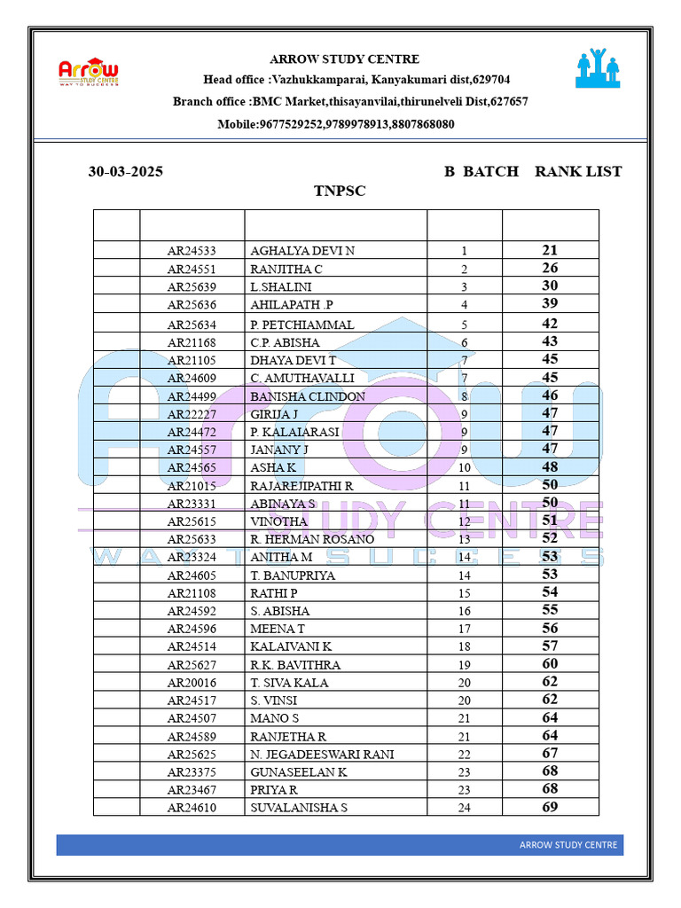 30-03-2025 B Batch Rank List | PDF