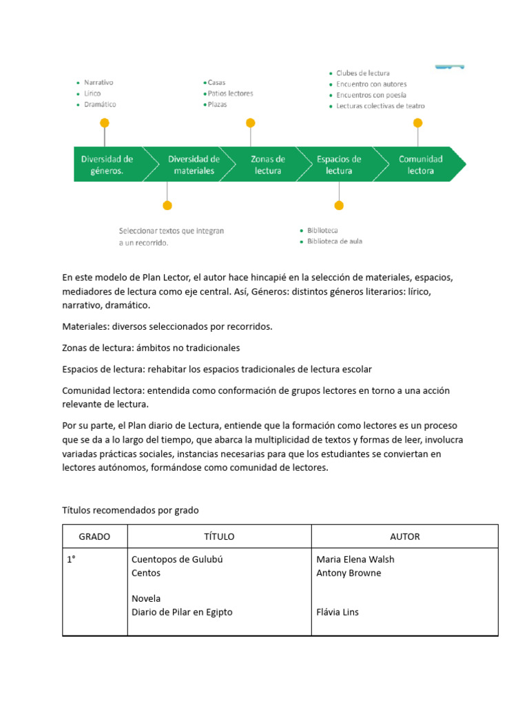 Plan Lector-2 | PDF