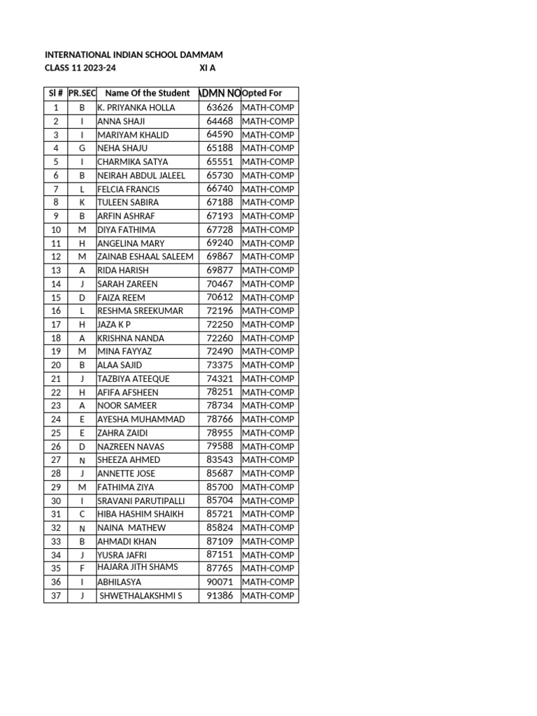 cLASS 11 lIST - FOR PRINT | PDF