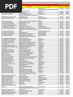 HBL Branch Codes and Locations | PDF | Lahore | Karachi