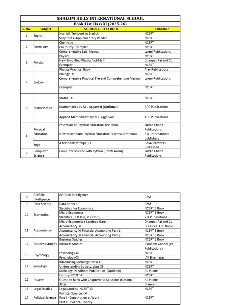 SHIS BOOK LIST Class XI 2526 | PDF | Science
