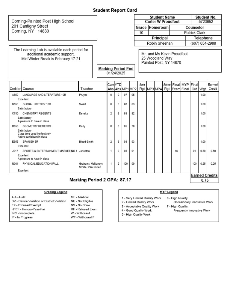 CP RC2 | PDF | Educational Assessment And Evaluation | Educational Stages
