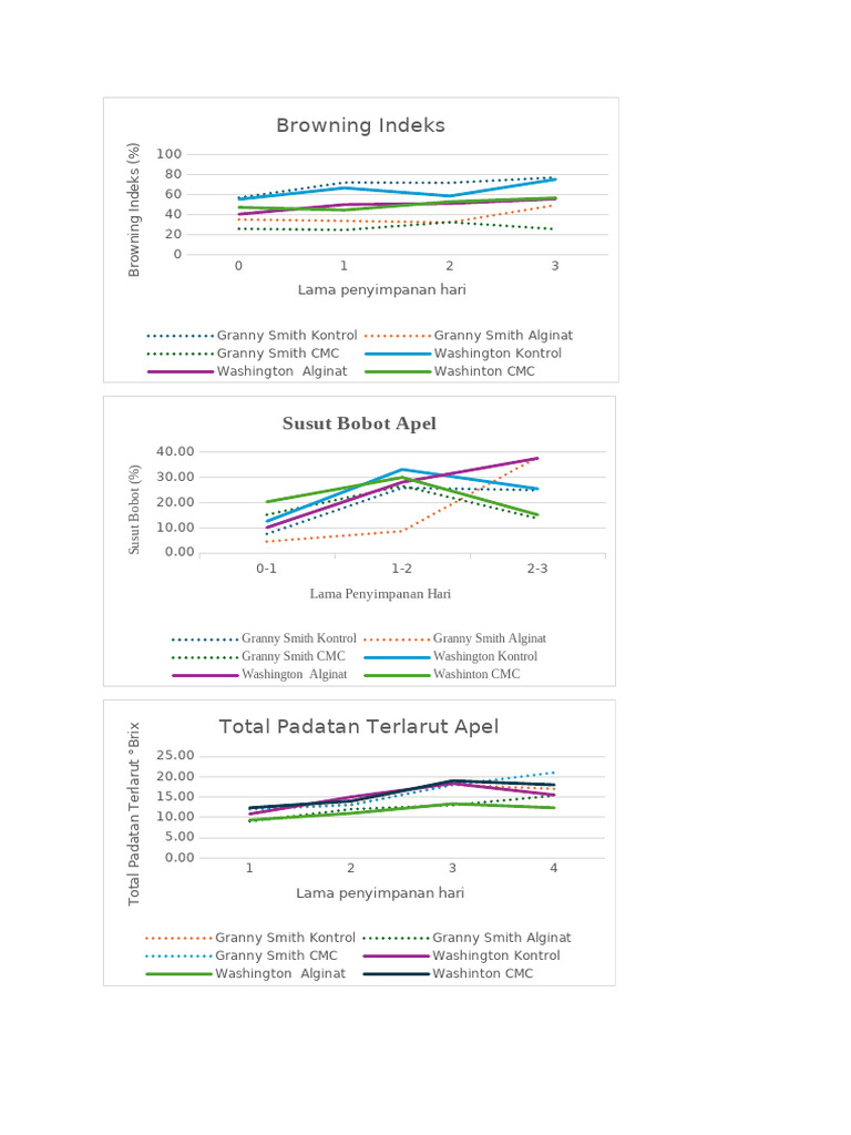 Grafik TPP2 | PDF
