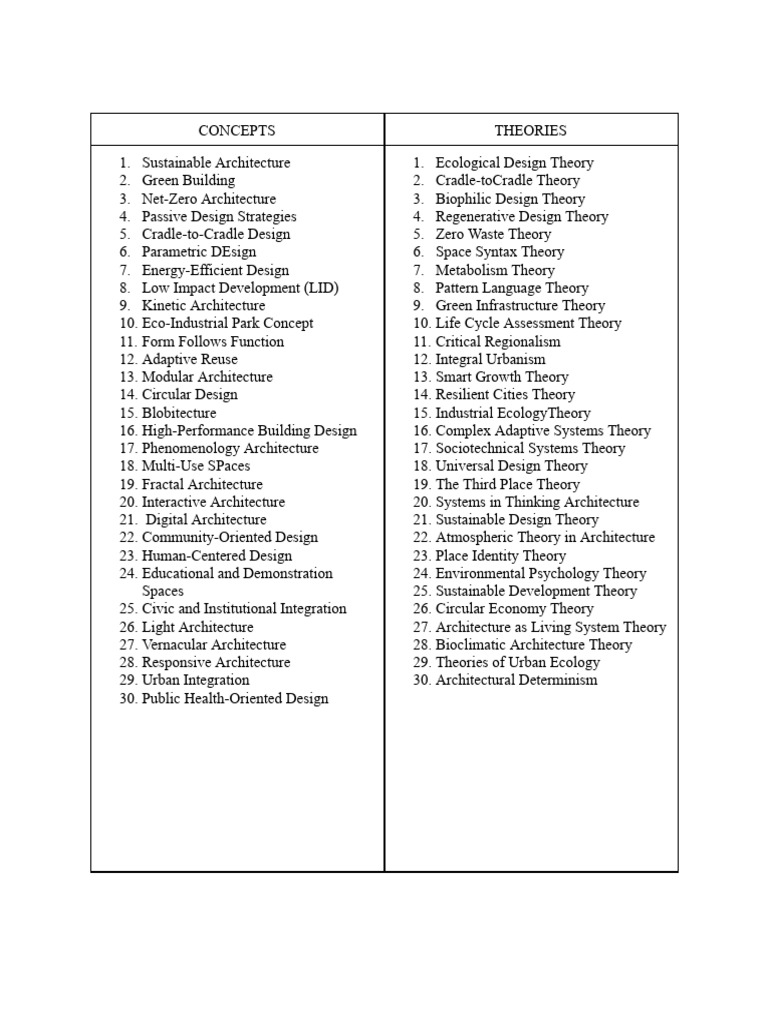 SC Concept and Theories | PDF