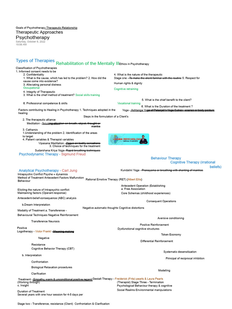 Mindmap CH 5 Therapeutic Approaches | PDF | Psychotherapy | Behaviour Therapy