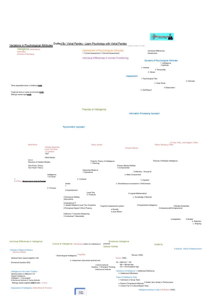 Mindmap CH 1 Variations in Psychological Attributes | PDF ...
