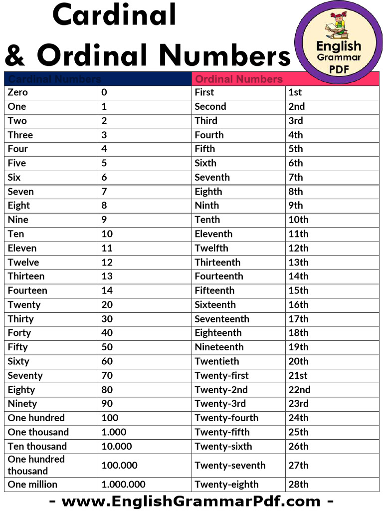 Cardinal and Ordinal Numbers Guide | PDF