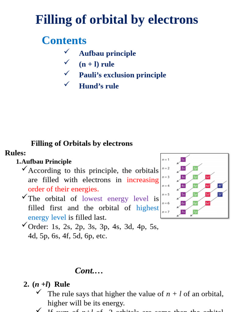 Filling of Orbitals | PDF