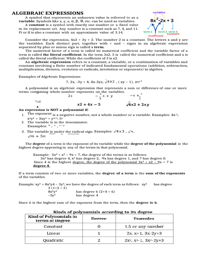 ALGEBRAIC EXPRESSION Handouts | PDF | Numbers | Polynomial