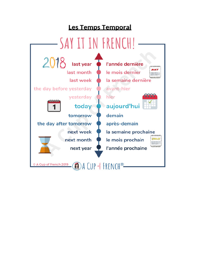 Les Indicateurs de Temps | PDF
