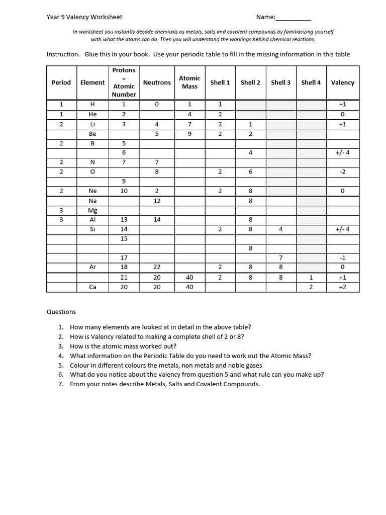 Year 9 Valency Worksheet Guide | PDF | Periodic Table | Chemical Compounds