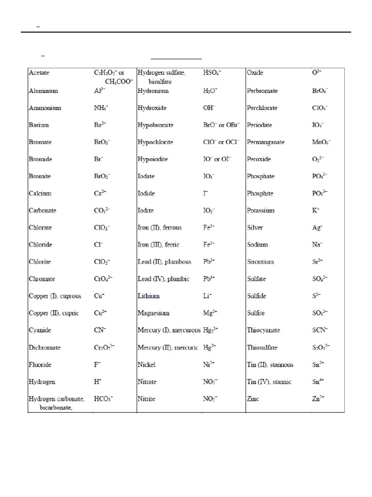 AP Chemistry Summer Assignment Guide | PDF | Chemical Compounds ...