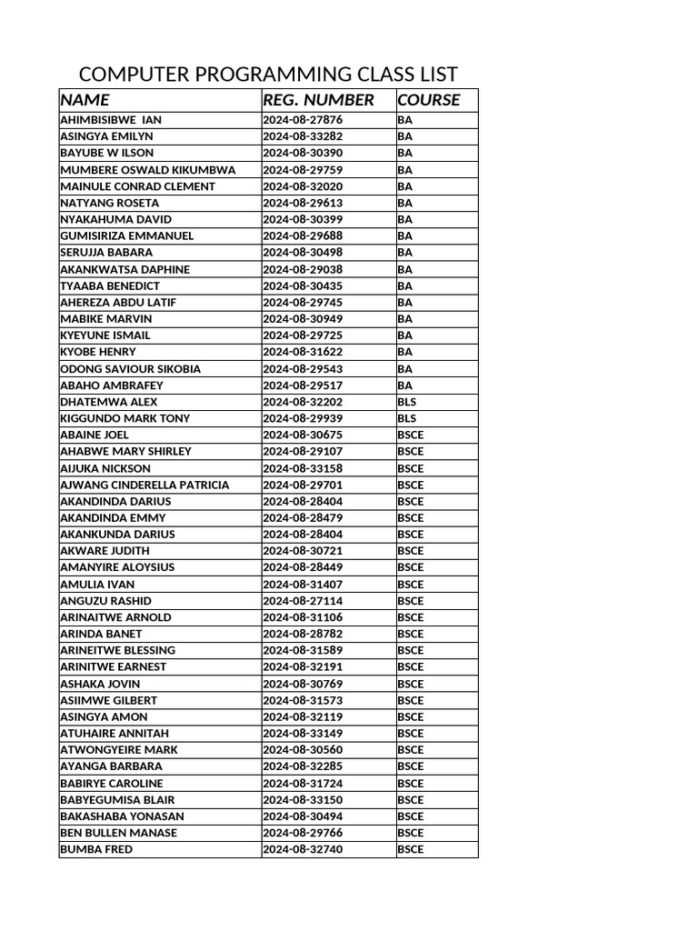 COMPUTER PROGRAMMING CLASS LIST | PDF