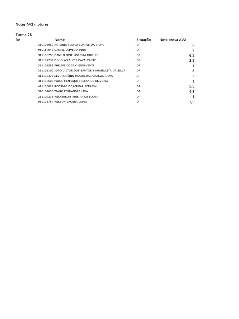 Notas DPs 7B | PDF