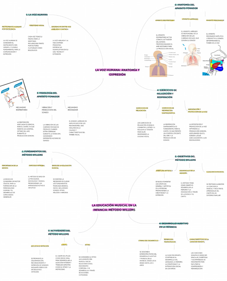 Cancionnn Infa | PDF