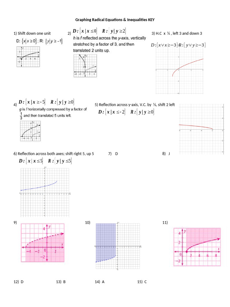 WS Graphing Radical Equations & Inequalities KEY | PDF