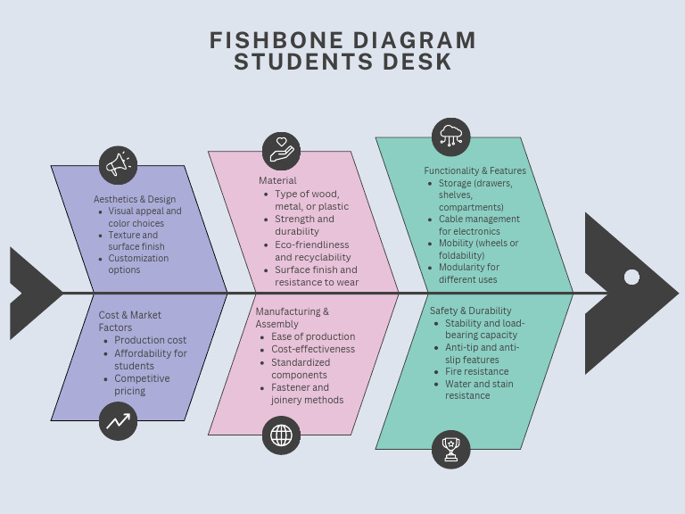 Soft Blue Simple Fishbone Diagram Graph | PDF