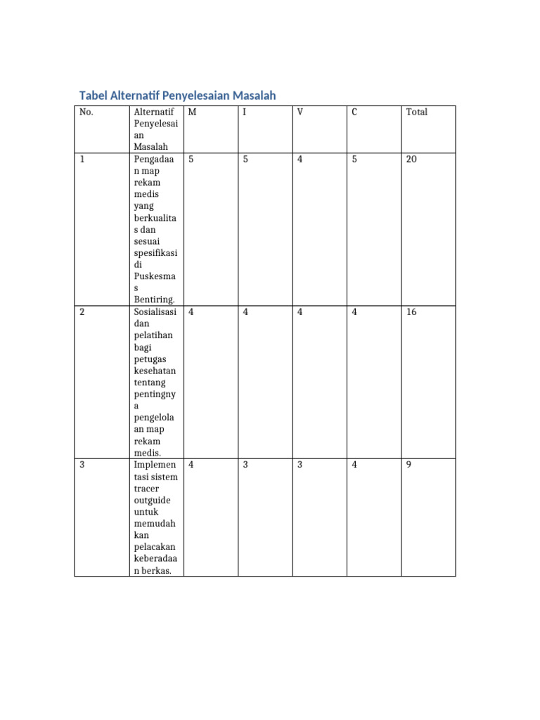 Tabel Alternatif Penyelesaian Masalah | PDF