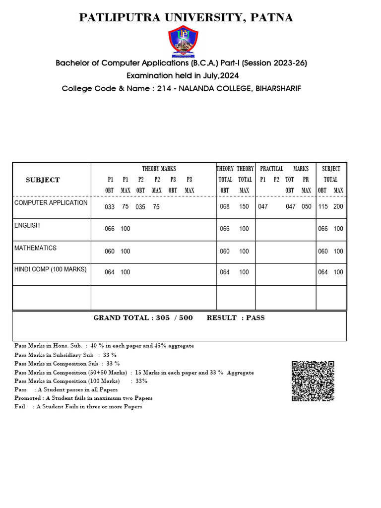 BCA Part-I Result: Nalanda College | PDF