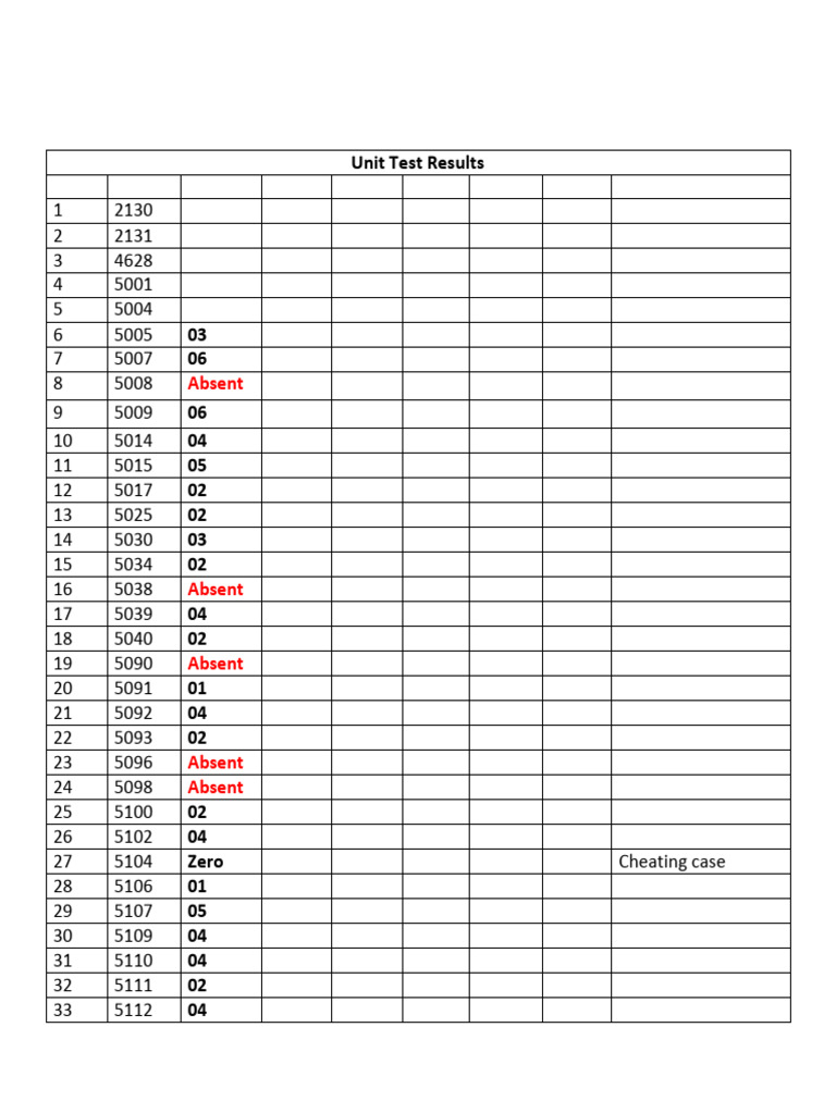 Unit Test Report | PDF