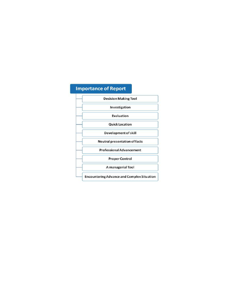 Unit - I Report Writing & Paragraph Writing | PDF | Information ...