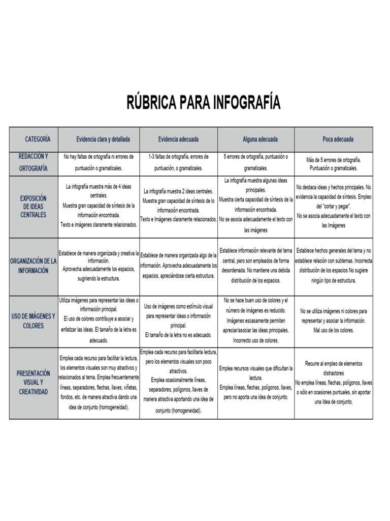 rúbrica infografia | PDF | Infografia | Puntuación