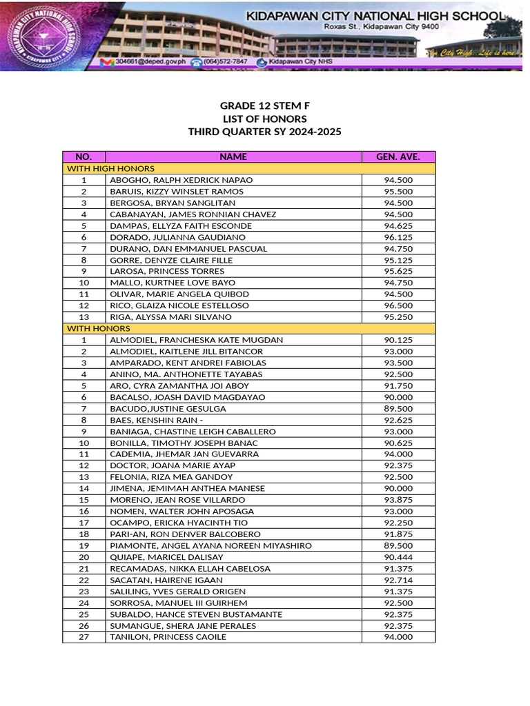 List of Honors Q3 Sy 2024 2025 | PDF