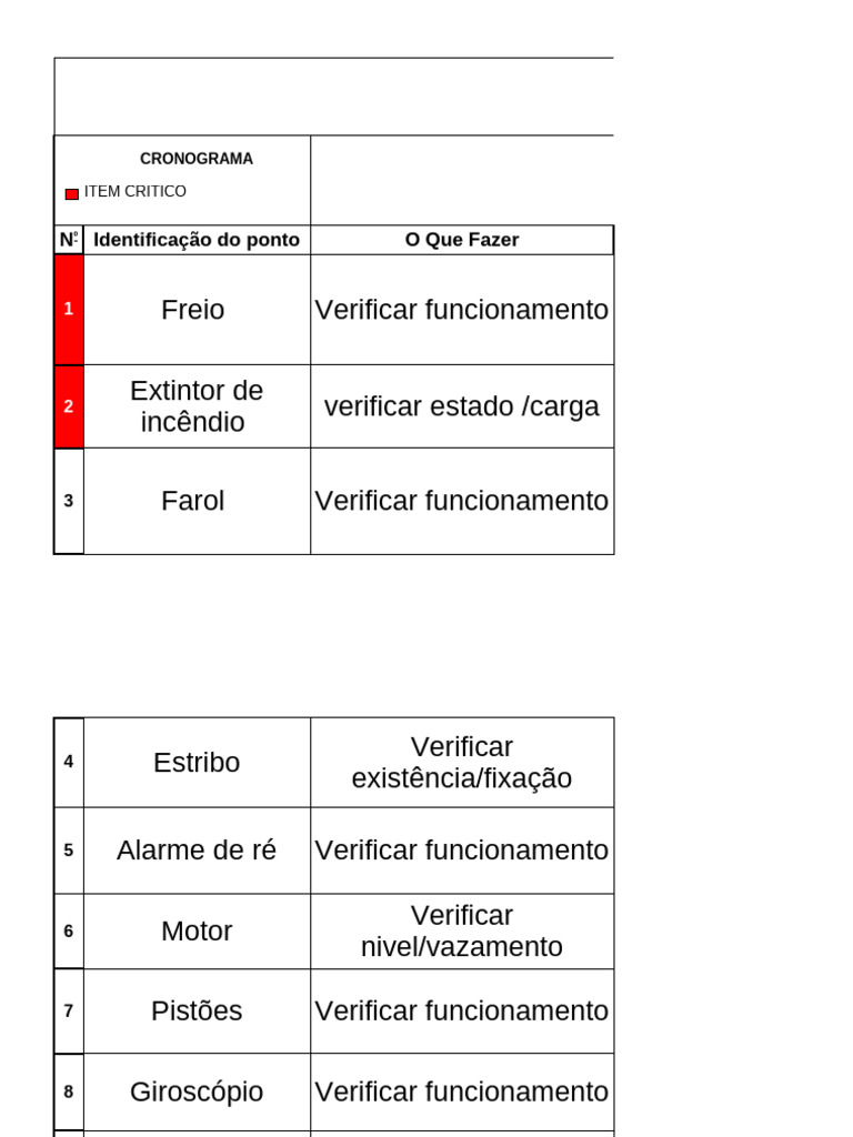 Check List Retro | PDF