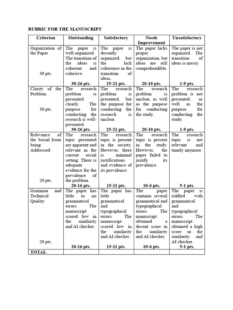 RUBRIC-FOR-THE-MANUSCRIPT (1) | PDF | Human Communication