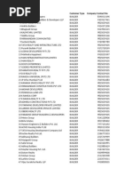 Builder List - Panvel Taluka | PDF | Business