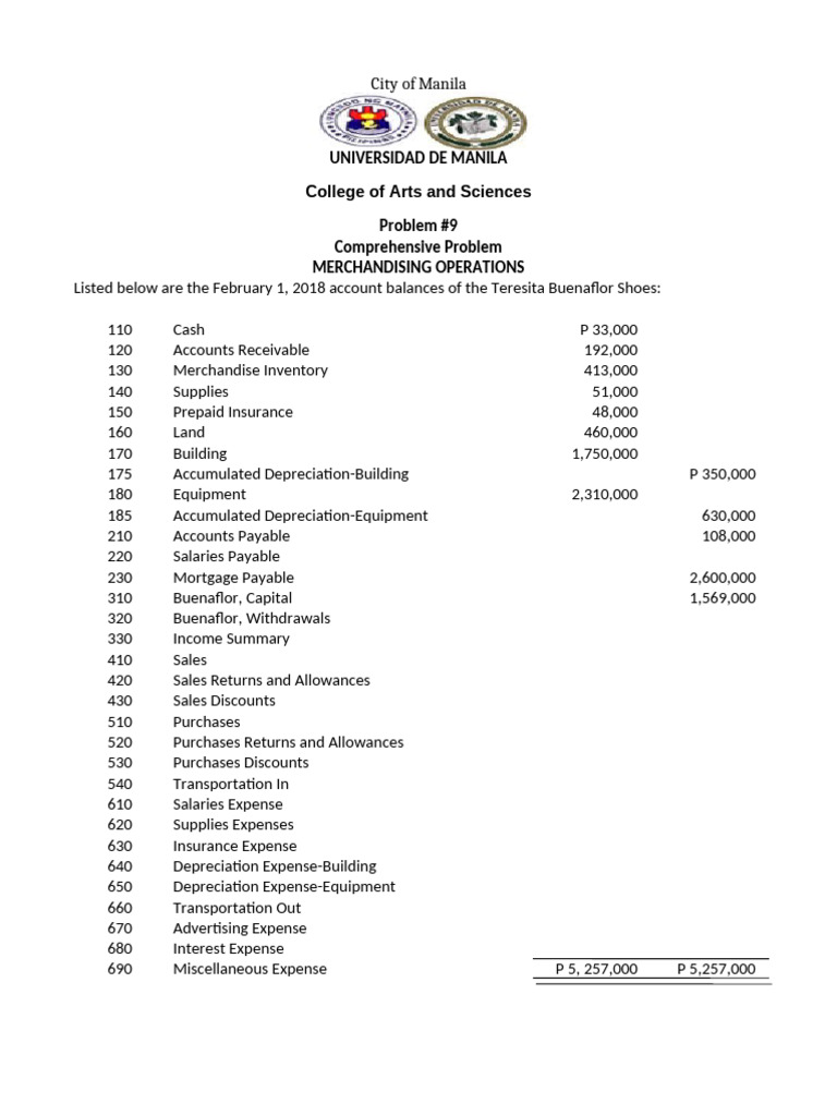 Comprehensive Problem Merchandising Operations A 11121314 | PDF ...