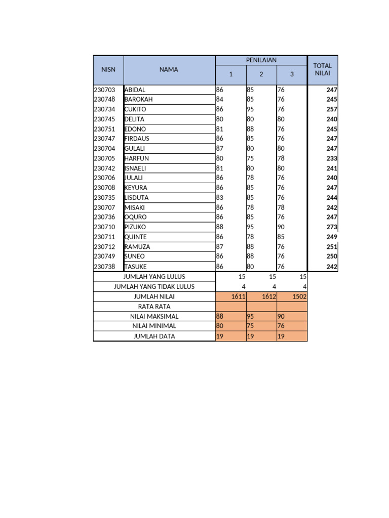 Contoh Praktik Excel | PDF