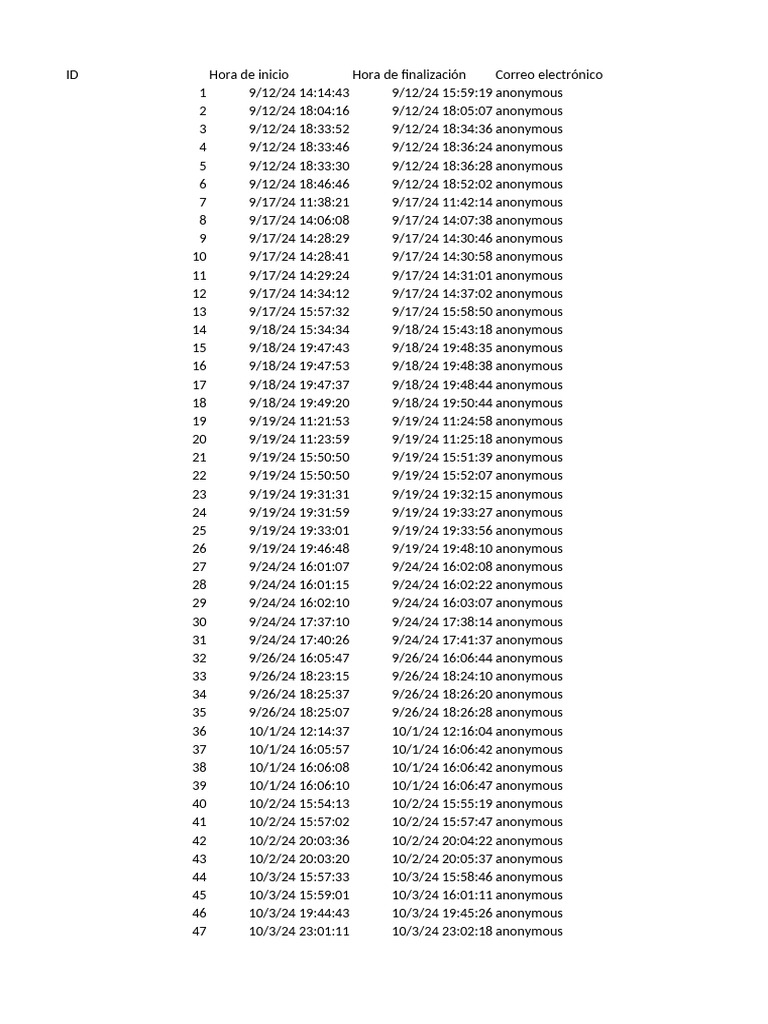 Registro de Asistencia Taller de Guitarra y Cuerdas y Grupo de Jazz (1-109) - 2 | PDF | Diseño ...