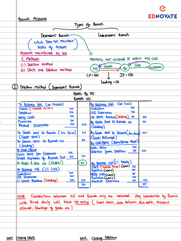 Branch Accounts | PDF