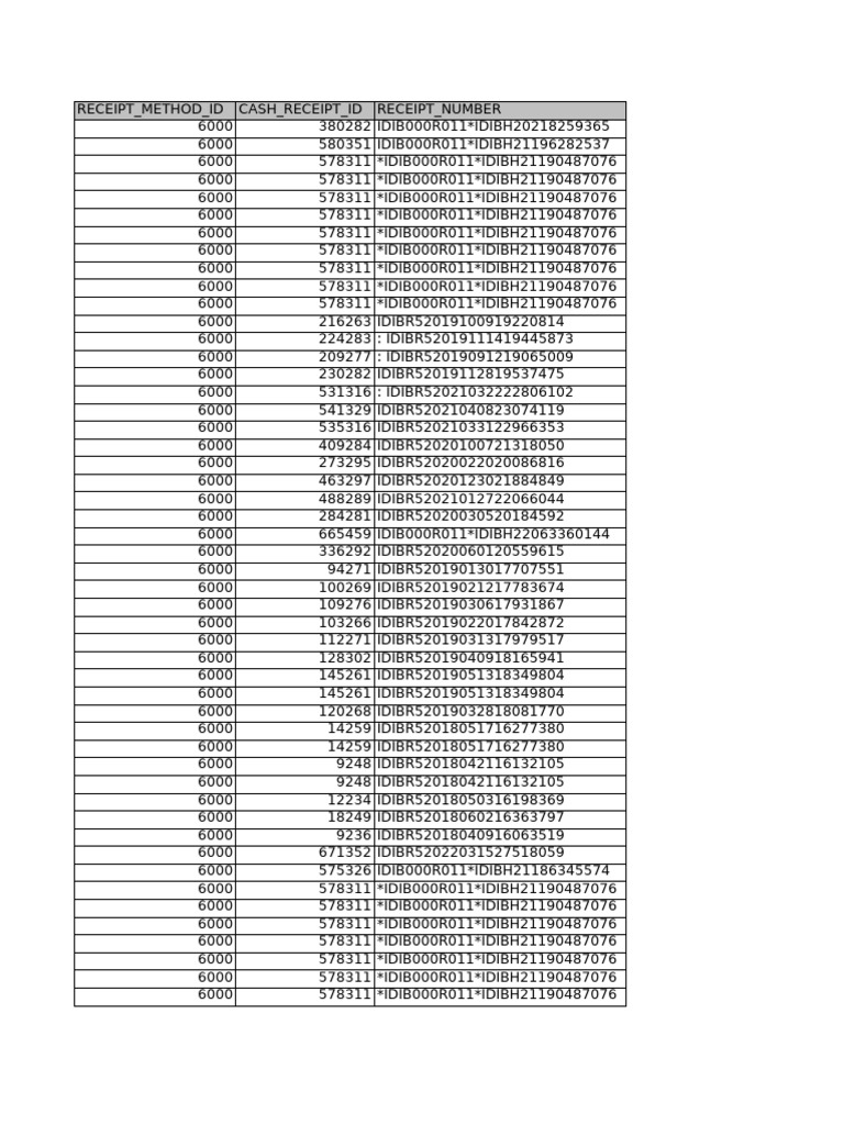 Cash Receipt ID List and Details | PDF