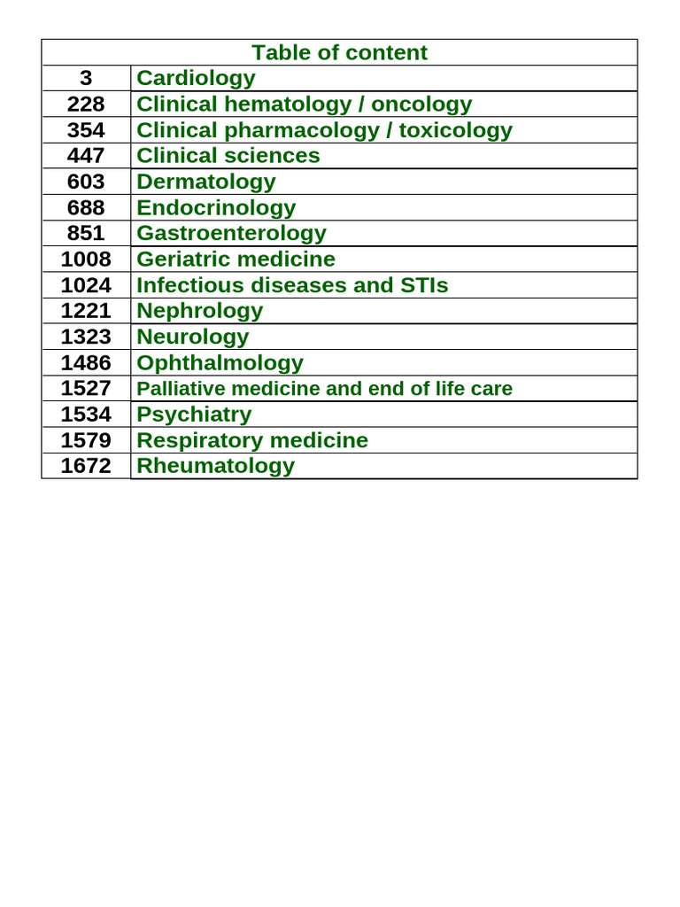 Table of Content | PDF