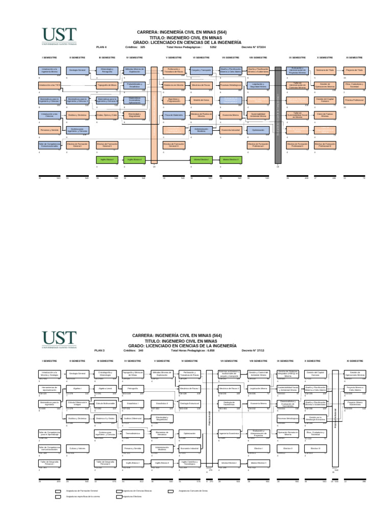 Plan de estudios ICM_Plan 4_PatricioLopezCastro | PDF | Minería | Ingeniería