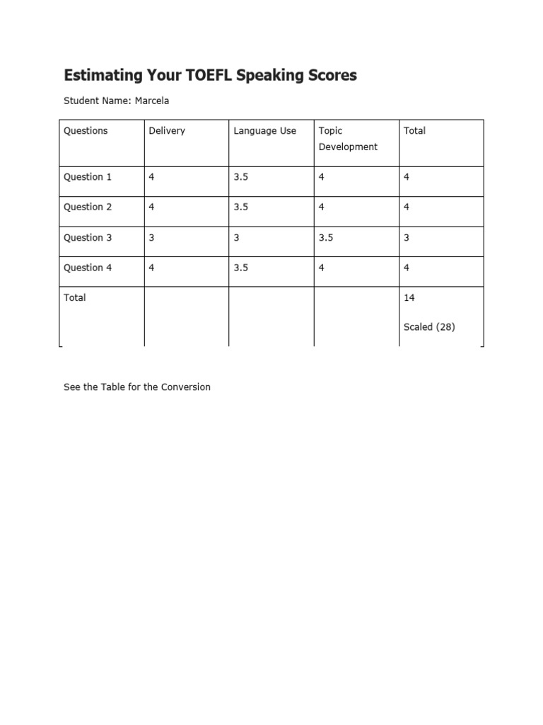 201marcela Scaled Score | PDF
