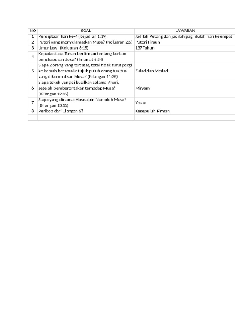 Games Ibadah OMK | PDF