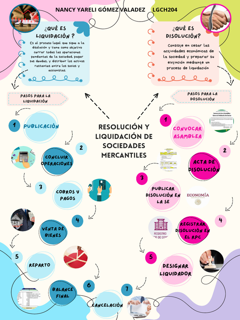 Disolución y Liquidacion de Sociedades Mercantiles en México | PDF | Sociedad de responsabilidad ...