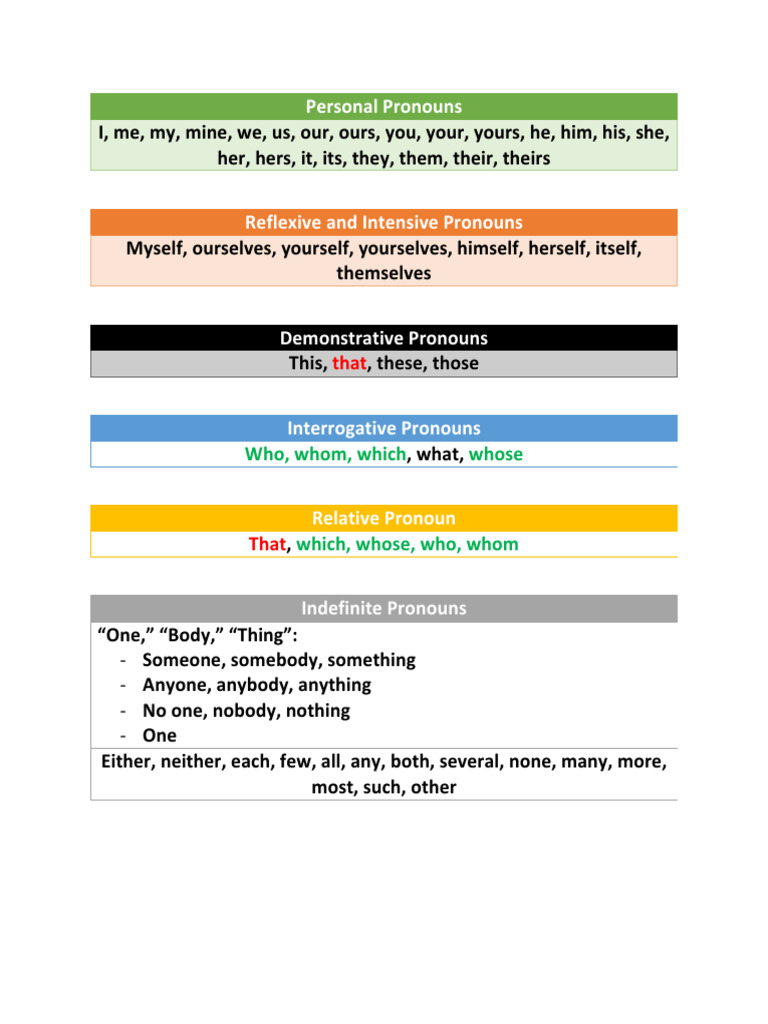 List of Pronoun Categories | PDF