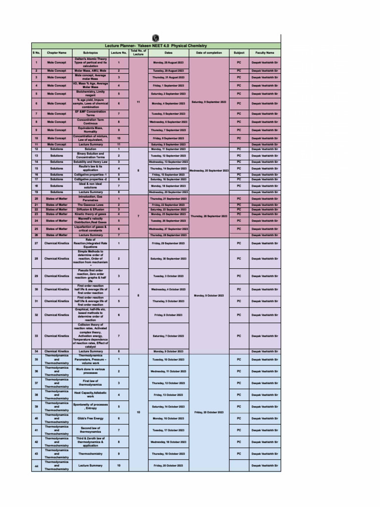 Lecture Planner - Physical Chemistry - Yakeen NEET 4.0 2024 | PDF ...